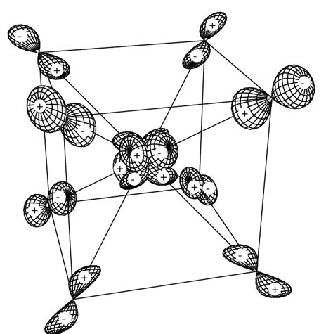 A F Orbital Located At The Centre Surrounded By Eight P Orbitals On Download Scientific