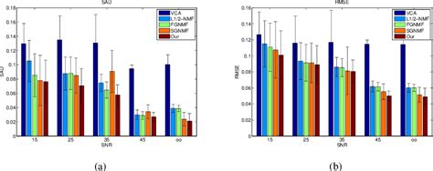 Figure 1 From Dual Graph Regularized Nmf For Hyperspectral Unmixing Semantic Scholar