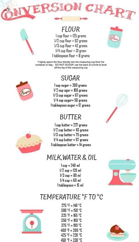 Conversion Chart Artofit