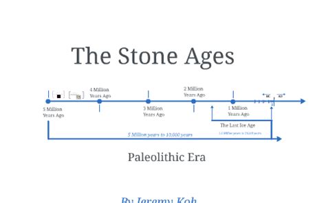 Timeline Of Stone Age 640x1136