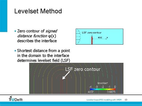 Levelset Based Fluidstructure Interaction Modeling With The E