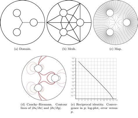 Figure 6 3 From The Conjugate Function Method And Conformal Mappings In Multiply Connected