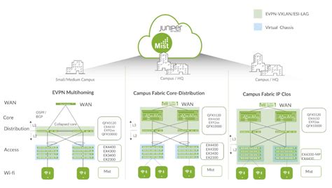 EX9200 Ethernet Switch DATASYS