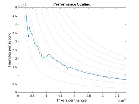 Area Scaling Mike On Matlab Graphics Matlab And Simulink