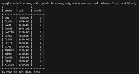 MySQL复合查询全解析从基础到多表关联与高级技巧 腾讯云开发者社区 腾讯云