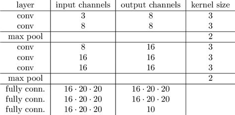 entropic alternatives to initialization paper and code