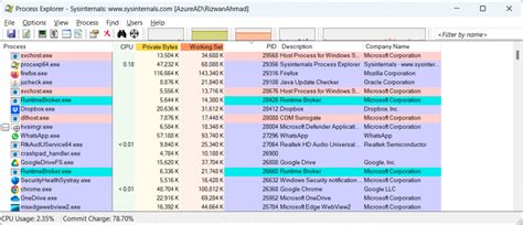 Finding The Process Id Pid In Windows 11 Rizwan Ranjha