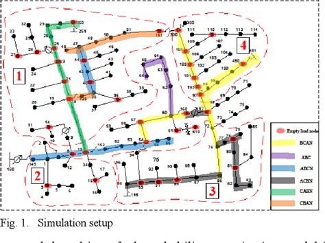 Figure 1 From Data Driven Fault Localization In Distribution Systems With Distributed Energy