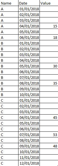 Python Input Values Based On A Different Column Pandas Stack Overflow