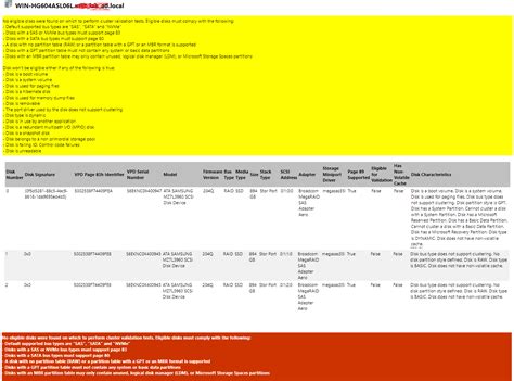 Failovercluster Issues Enabling Storage Spaces Direct S2d With Raid