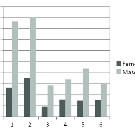 Personas con hijos según sexo y momento del proceso Fuente elaboración Download Scientific