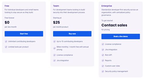 Boost Code Security With Snyk Deepcode Ai Ai Tool Review