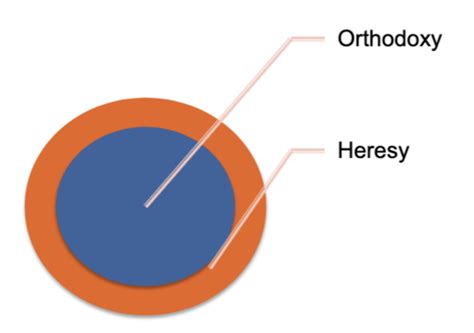 Christian Heritage Exam 1 Flashcards Quizlet