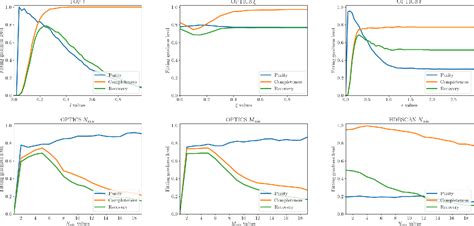 Figure 2 From Density Based Clustering Algorithm For Galaxy Groupcluster Identification