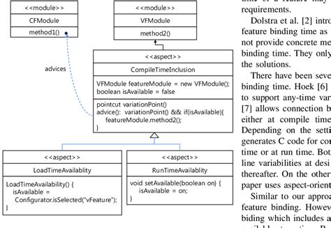 Variable Availability Pattern Download Scientific Diagram