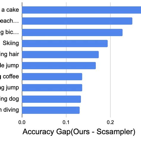 Cewu Lu S Research Works Shanghai Jiao Tong University Shanghai SJTU And Other Places