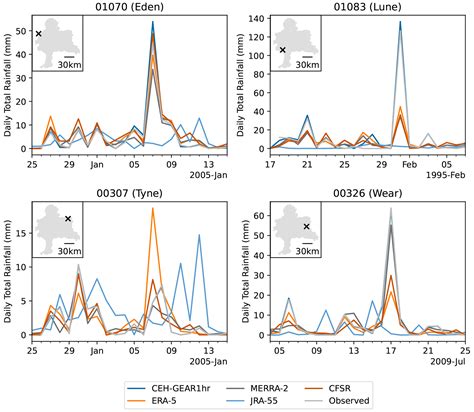 Hess Intercomparison Of Global Reanalysis Precipitation For Flood Risk Modelling
