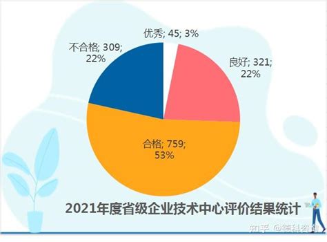 公示分析丨关于2021年度省级企业技术中心评价结果 知乎