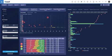 Best Epm Software [2024] Select The Best Epm Software For You Tec