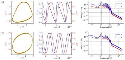 Sensors Free Full Text Electrical Tomography Reconstruction Using Reconfigurable Waveforms