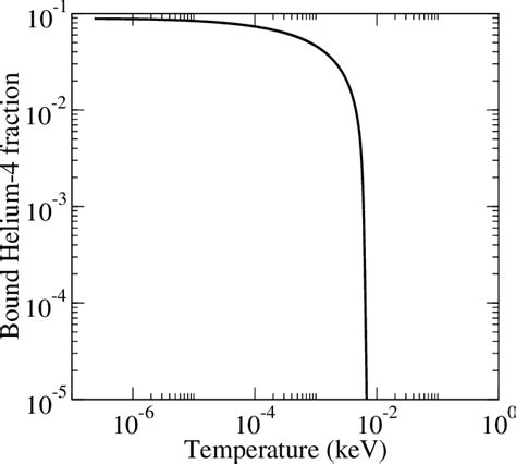 Figure 1 From Big Bang Nucleosynthesis With Bound States Of Long Lived Charged Particles