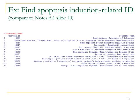 Ppt Annotation For Gene Expression Analysis With Reactome Db Package Powerpoint Presentation