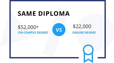 Software Testing Mock Interview For Freshers