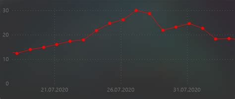 Signal Plot Color Lines And Markers Separately · Issue 2288 · Scottplotscottplot · Github
