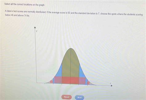 Solved Select All The Correct Locations On The Graph A Classs Test