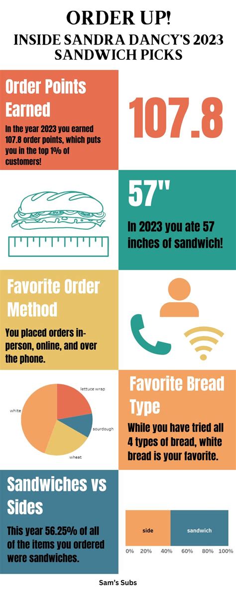 Rebecca Hull On Linkedin Dataanalytics Datawarehousing Sql