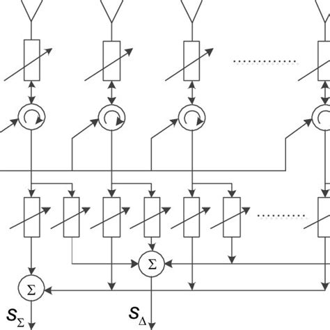 Structure Diagram Of A Monopulse Par Download Scientific Diagram