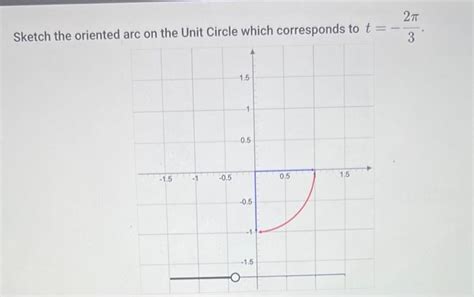 Solved Sketch The Oriented Arc On The Unit Circle Which Chegg Com