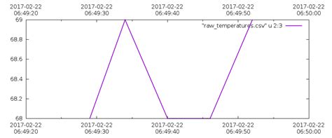 Datetime Gnuplot Xrange From File Stack Overflow