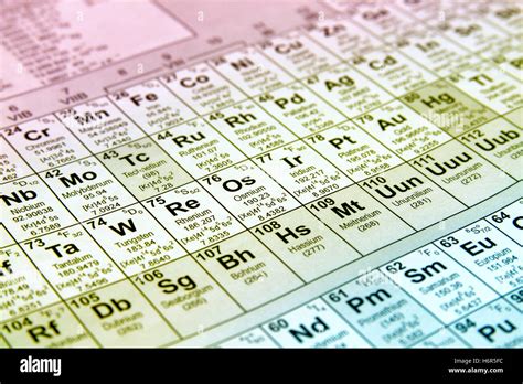 Experiment Colour Science Atom Element Symbols Period Chemistry Number Biology Chemical Color