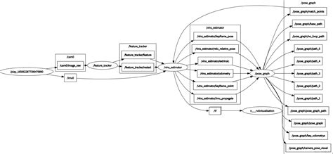 Vins Mono代码详解 ——— （0）原理框图 Ros 基础知识 代码目录图vins Mono代码讲解 Csdn博客