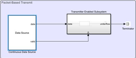Guidelines For Configuring The Software Interface Model Matlab And Simulink