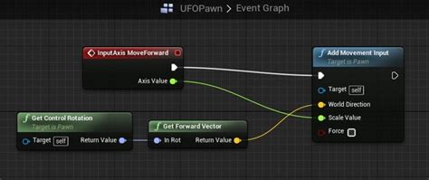 [help] setting up movement for a pawn r unrealengine