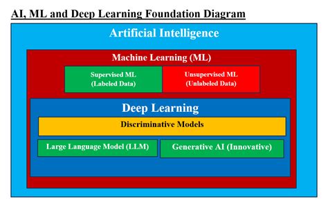 Sam Eldin Artificial Intelligence Fundamentals
