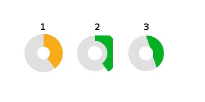 C WPF Doughnut ProgressBar Stack Overflow