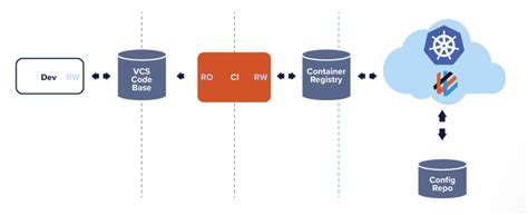 基于云原生交付的模型——gitopsgitops Chef Iac Csdn博客 基于云原生交付的模型——gitopsgitops Chef Iac Csdn博客