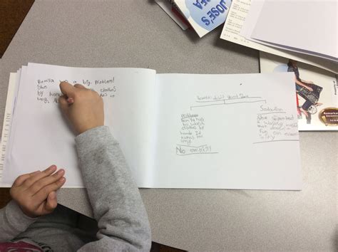 Problem Solution Thinking Map And Written Response Lli