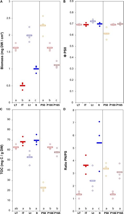 Frontiers The Response Of Extracellular Polymeric Substances Production By Phototrophic