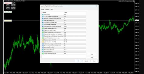 Convert Tradingview Pinescript To Mt4 Mt5 Expert Advisor By Olmoale