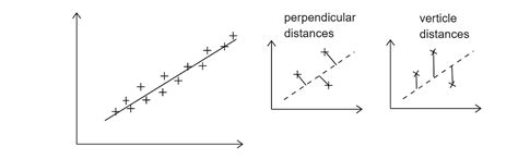 Linear Algebra For Machine Learning Part 5— Singular Value Decomposition Svd And Matrix Pseudo