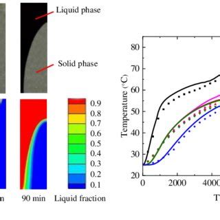 The Results Of Model Validation Download Scientific Diagram