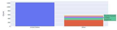 Pandas Creating One Stacked Bar Beside One Normal Bar In Plotly Stack Overflow