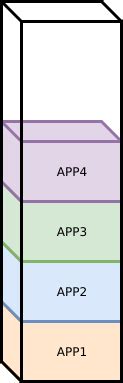 Microservices And API From Design To Deploy ApiConf