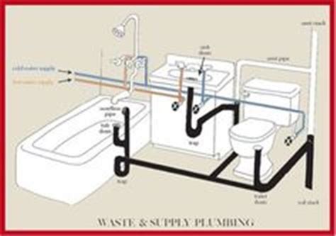 Double Wide Mobile Home Plumbing Diagram