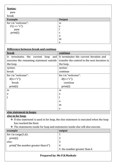 Esit135 Problem Solving Using Python Notes Of Unit 1 And Unit 2 Pdf