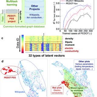 Multitask Learning A Preparation Of Datasets For Multitask Learning Download Scientific